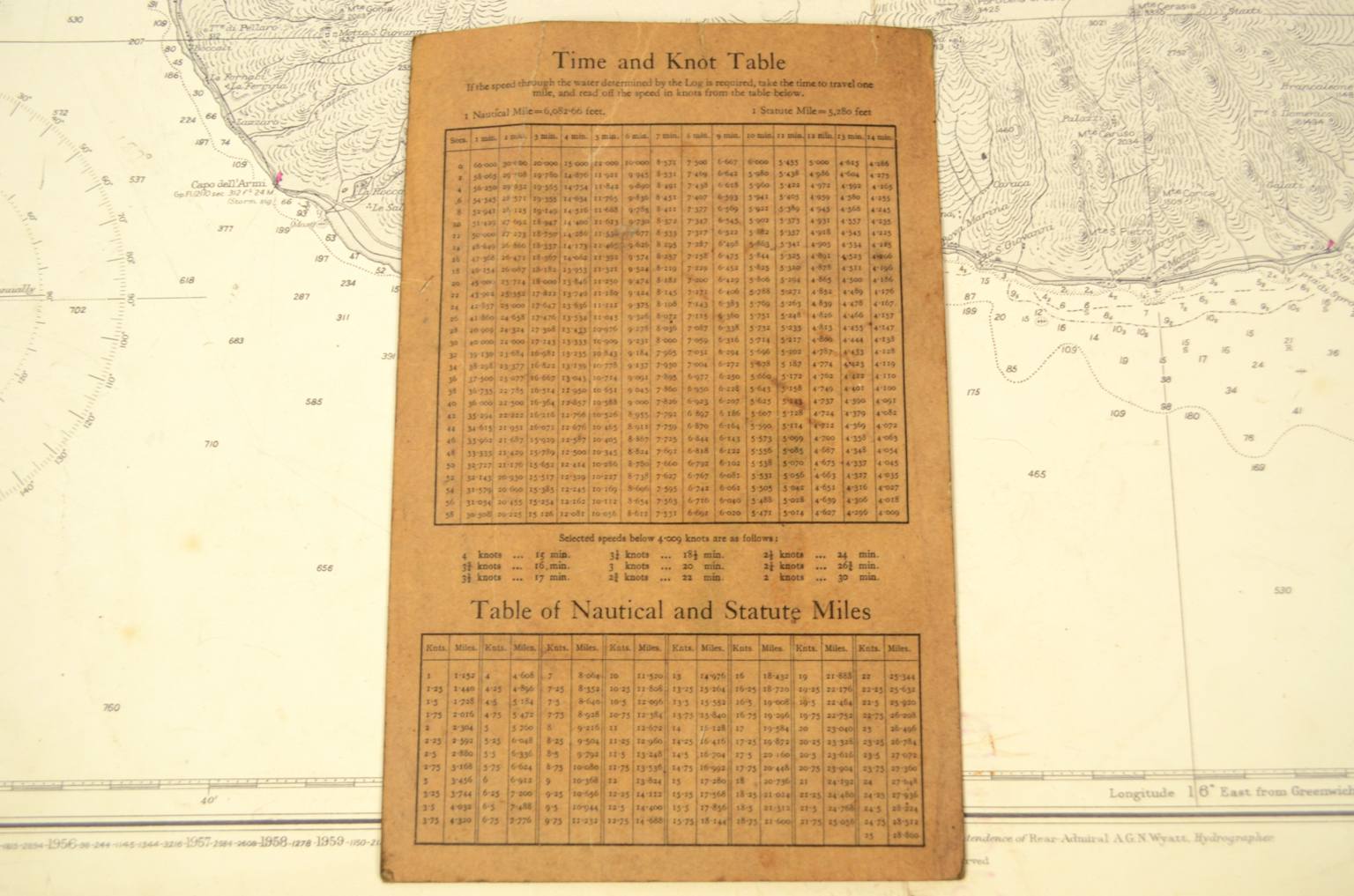 e-Shop/Nautical antiques/Code 5743 Excelsior IV Log